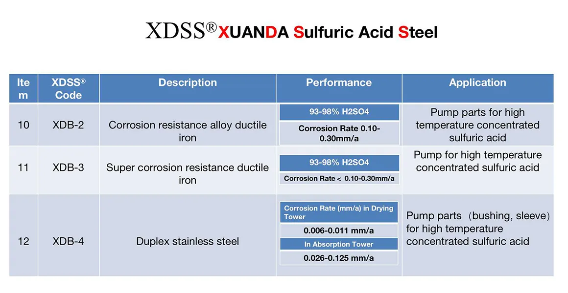 XDSS Material-XDV Valve Group Co., Ltd.