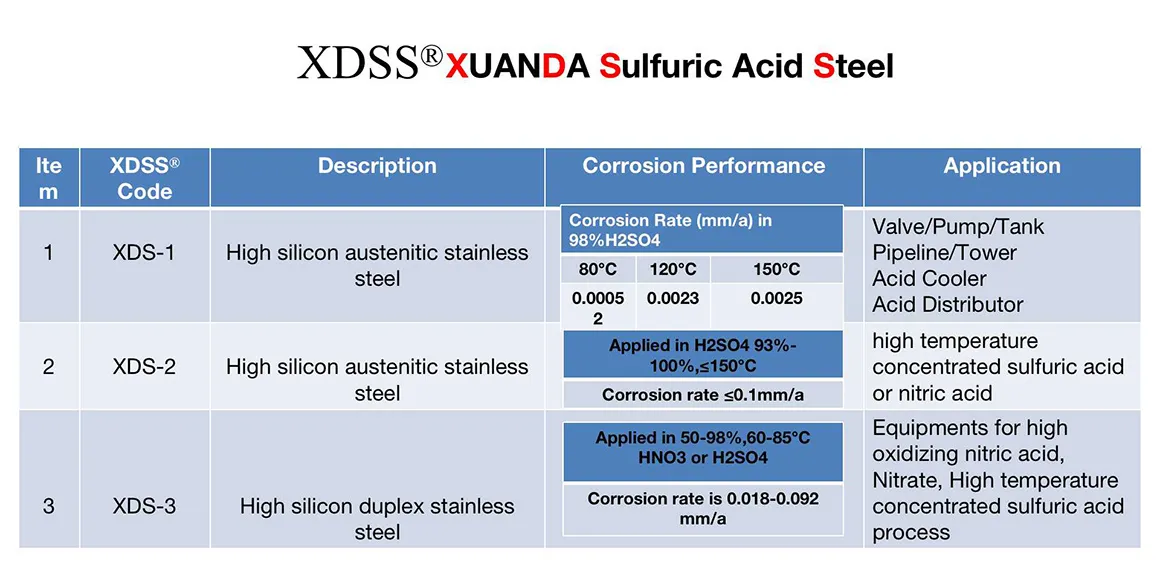 XDSS Material-XDV Valve Group Co., Ltd.