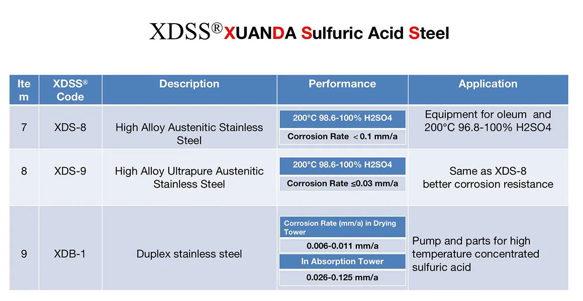 XDSS Material-XDV Valve Group Co., Ltd.