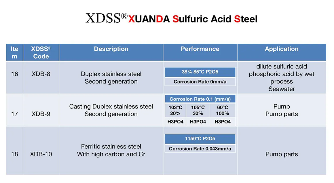 XDSS Material-XDV Valve Group Co., Ltd.