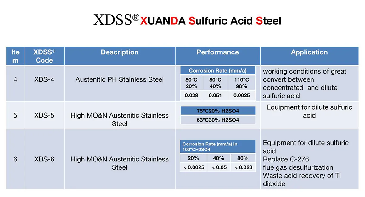 XDSS Material-XDV Valve Group Co., Ltd.