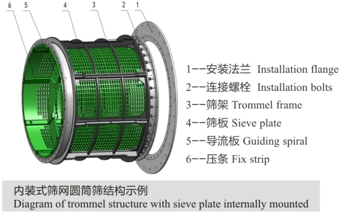 Mill trommel (patented product)-Chengchuang Wear resistant Materials