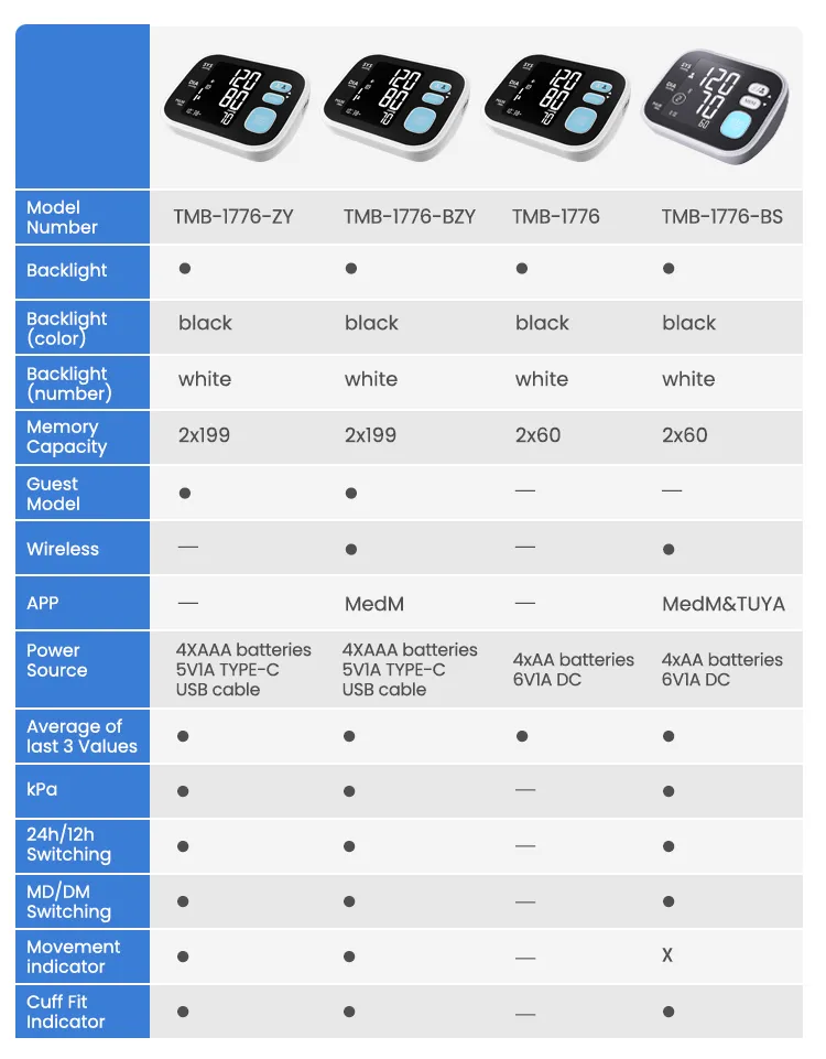 Transtek blood pressure monitor TMB-1776-BZY-Transtek Electronics