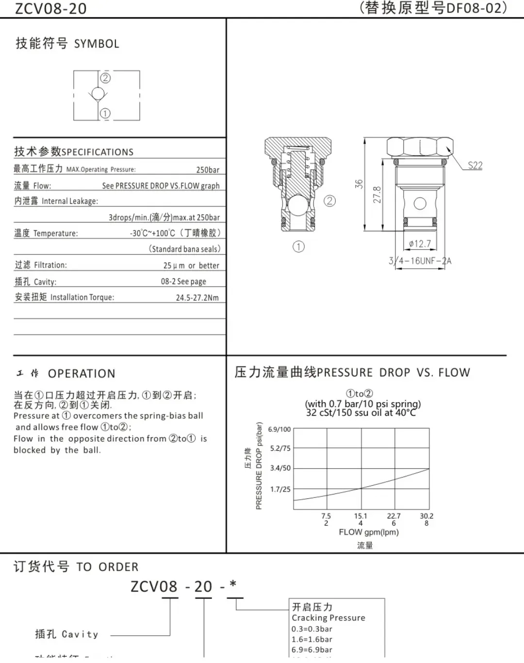 Directional control valves-Top Score Vacuum Technology