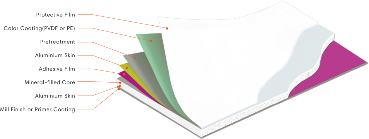 Everyday Uses of PVC Sheets: Practical Applications in Homes and Daily Life