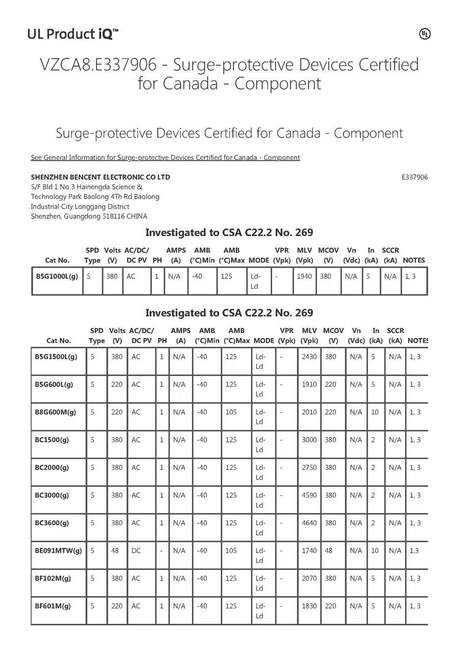 Certification-Bencent
