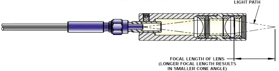 Fiber Optic Lenses-Lisen Optics