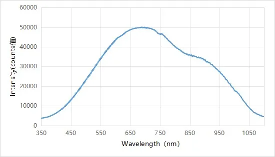 High-Power Halogen-Tungsten Lamp-Lisen Optics