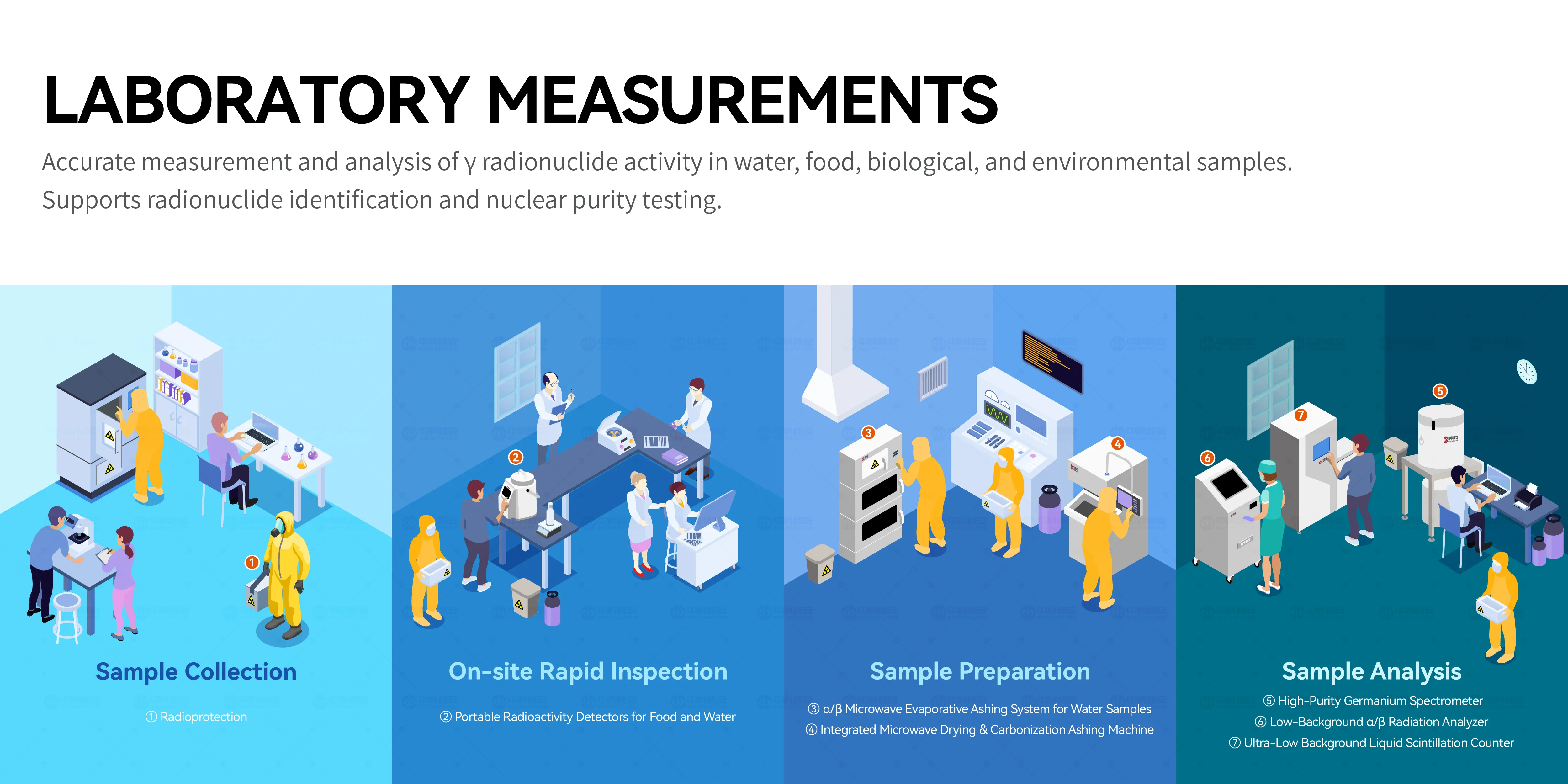 Portable apparatus,Radiation monitoring network,Radioactive substances ...