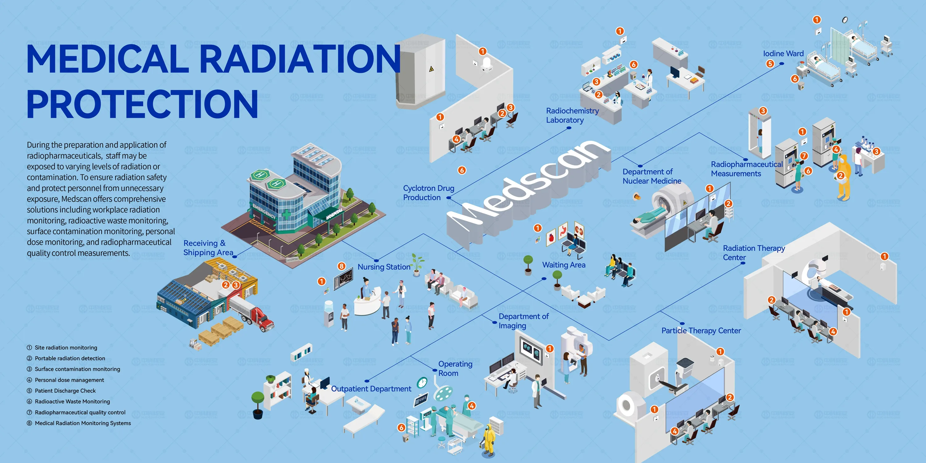 Portable apparatus,Radiation monitoring network,Radioactive substances ...
