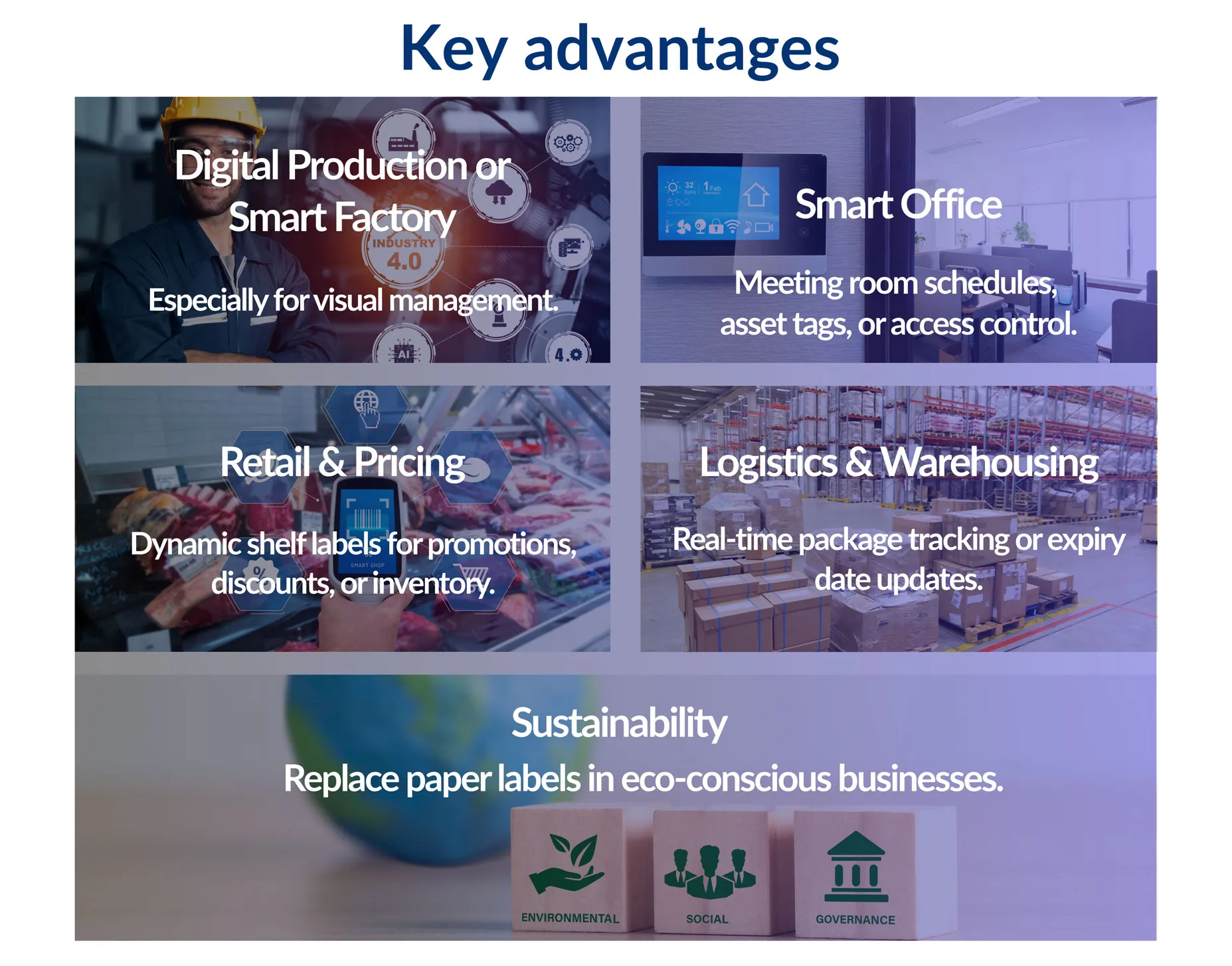 4.2inch NFC E-ink Display Tags: Intelligent Luggage Tags with ...