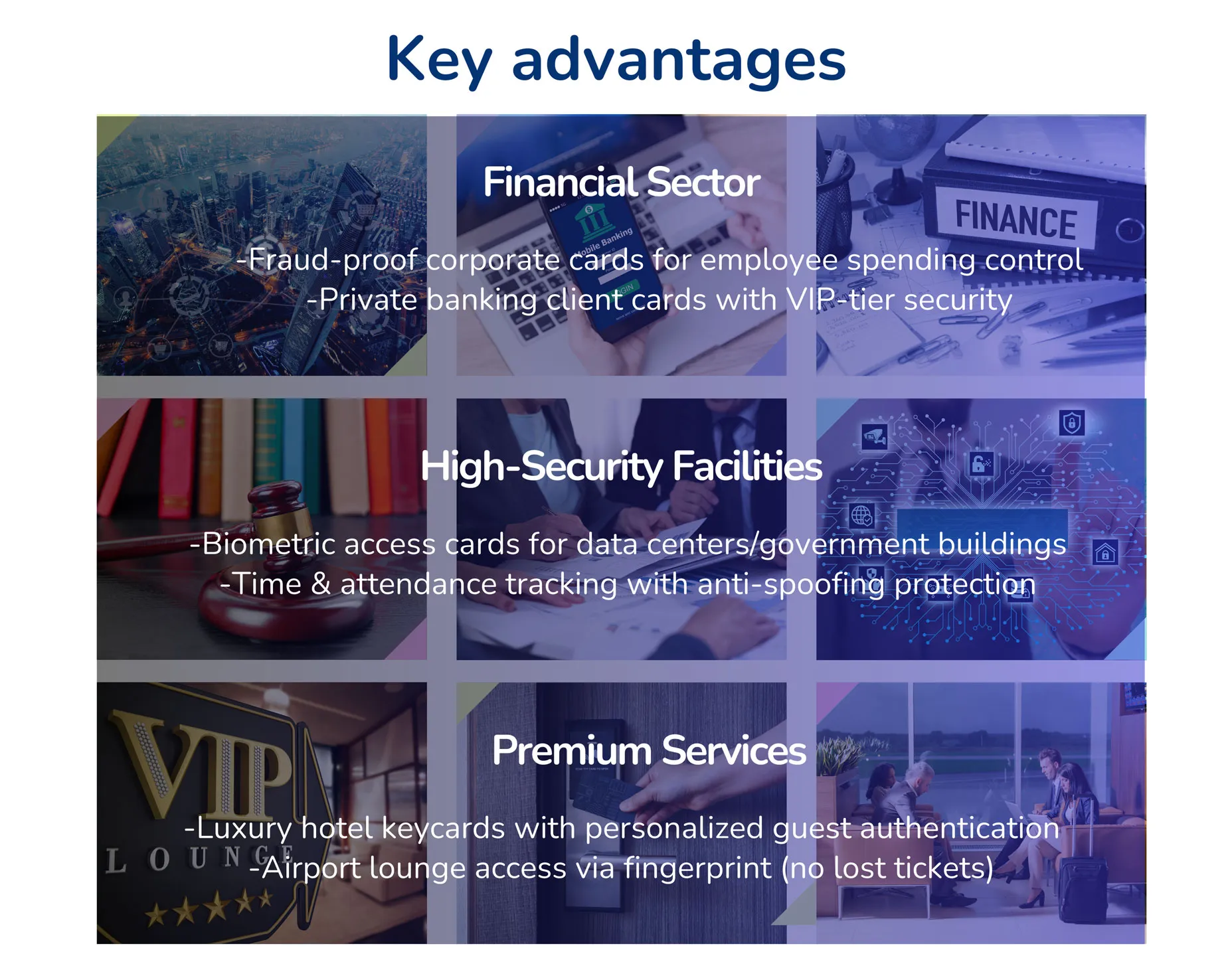 Active Biometric Smart card: Credit - card - sized, with Fingerprint ...
