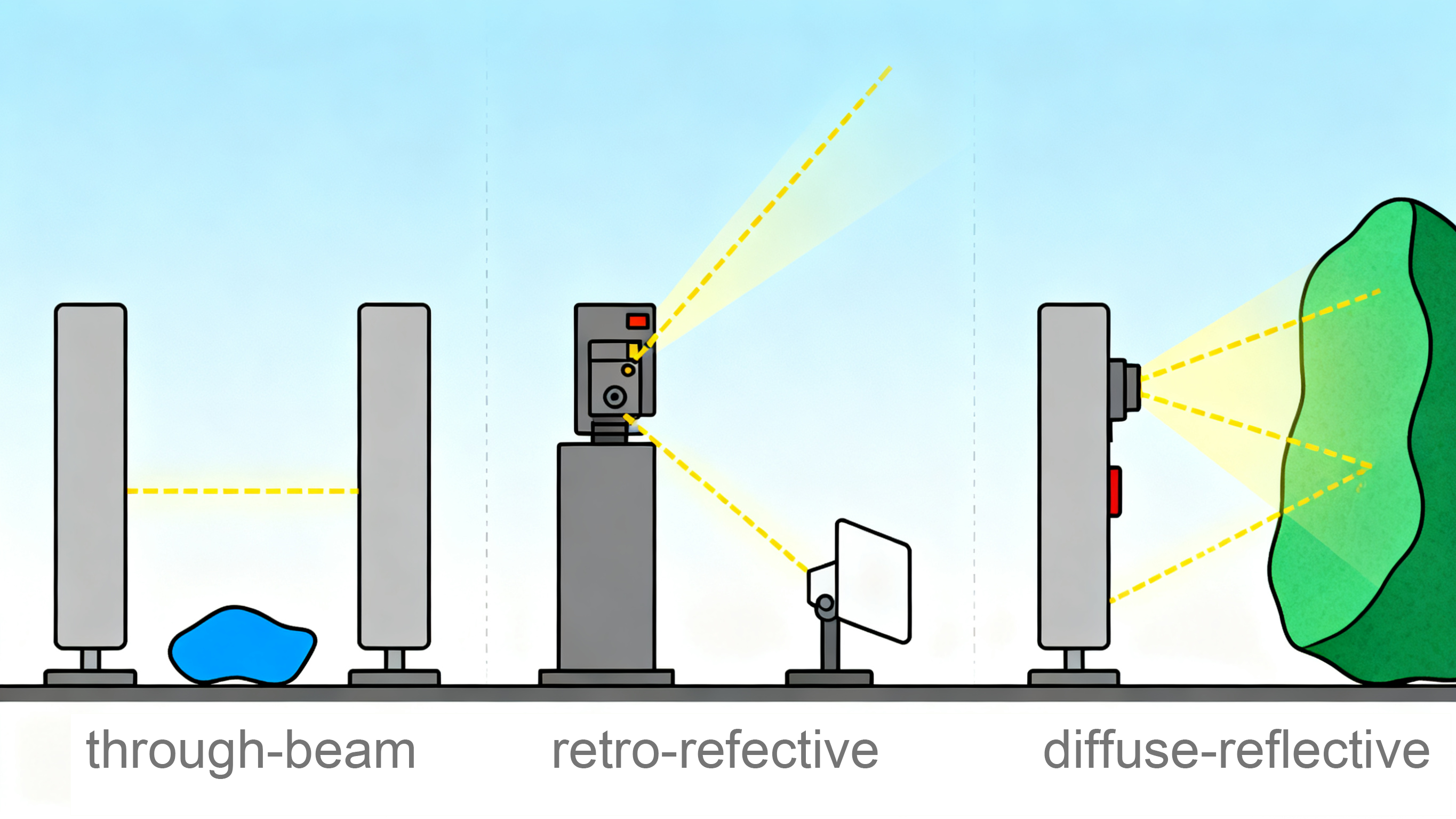 How Sensor Detect Object?-INCT GmbH