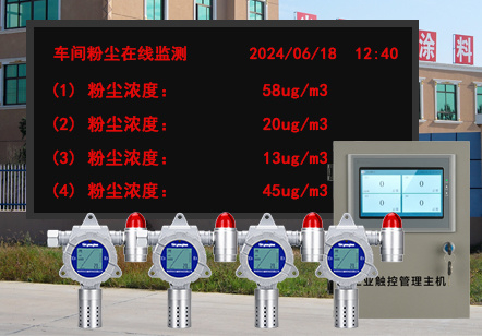 Industrial workshop wireless dust monitoring system operation plan ...